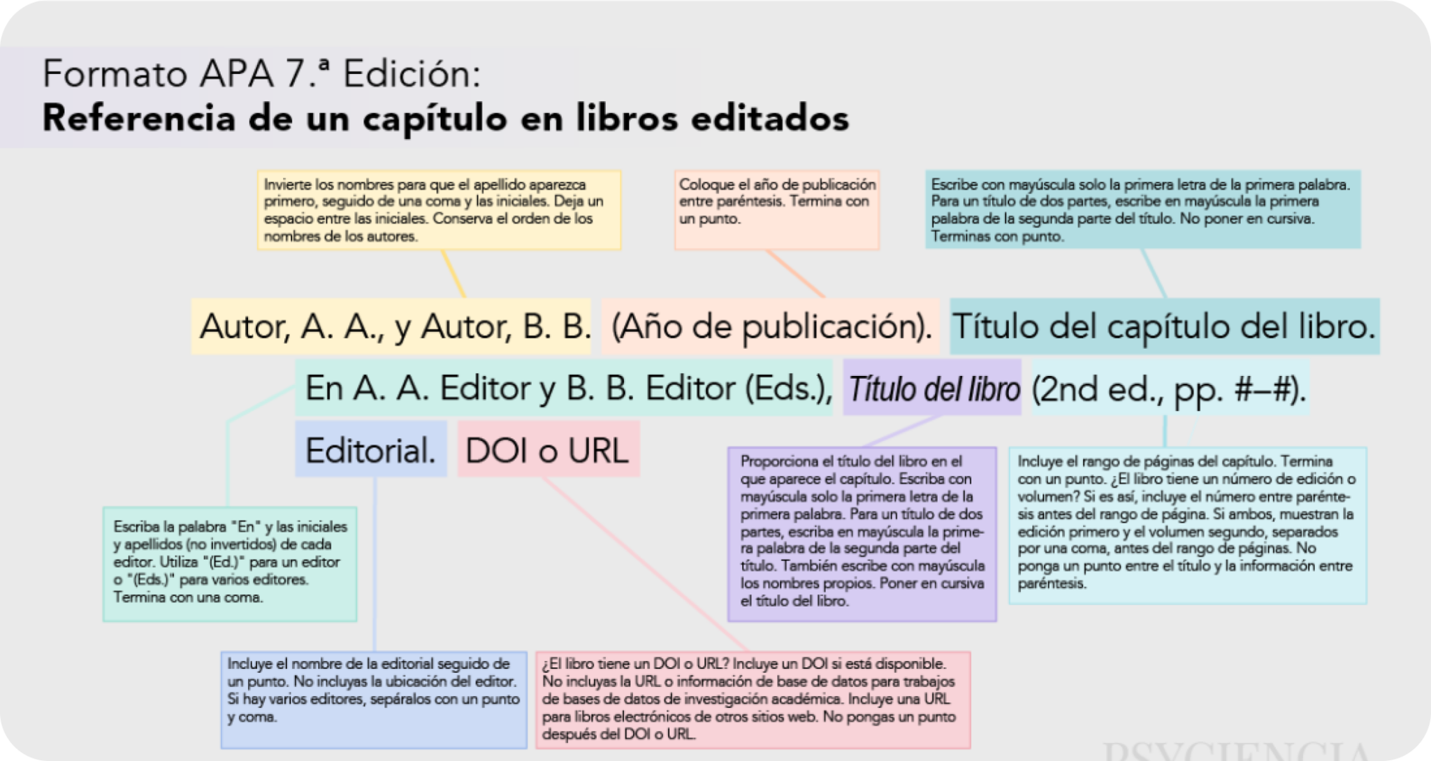 Normas APA - Biblioteca UMCH